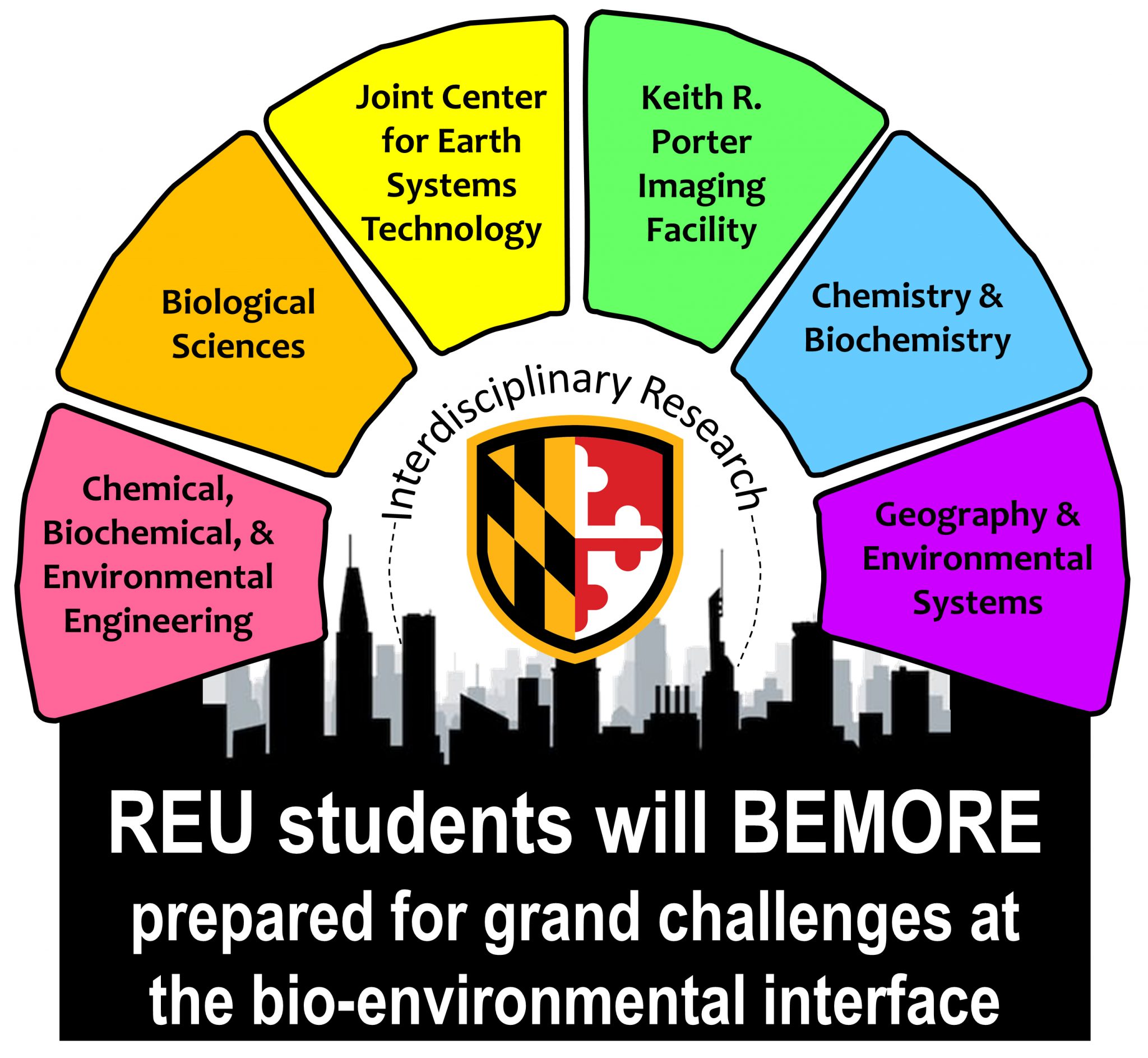 BEMORE REU Site – Department of Chemical, Biochemical and Environmental ...